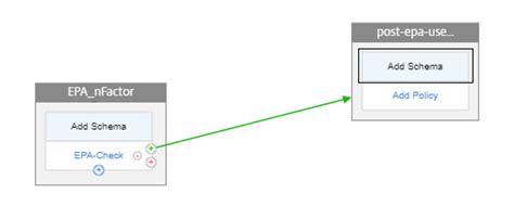 configure pre authentication endpoint analysis scan as a factor in