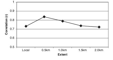 Coefficients Are Plotted For The Correlation Between The First PLS Download Scientific Diagram