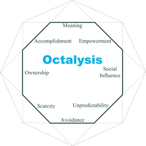 Octalysis Gamification Framework Chou 2015 Download Scientific