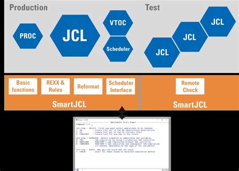 Smartjcl Horizont Software