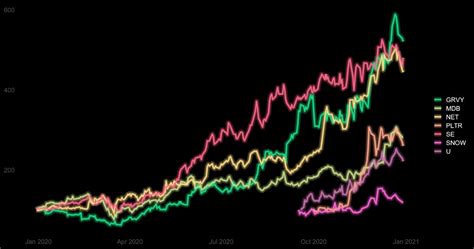 Rcollab On Linkedin Monitoring Stock Performance Made Easy With R And