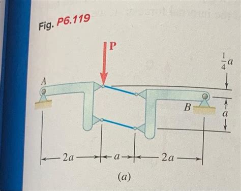 Solved Each Of The Frames Shown Consists Of Two L Shaped Chegg