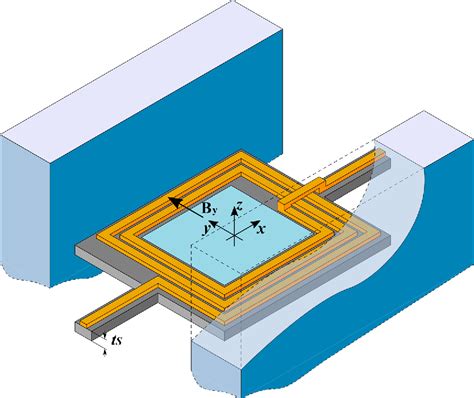 Figure 1 From A Fast Multiobjective Optimization Strategy For Single Axis Electromagnetic Moems