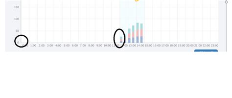 Creating A Chart Chart General Discussion Wijmo 5 Mescius Forums