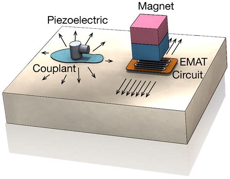 sensors free full text smart sound processing for defect sizing in