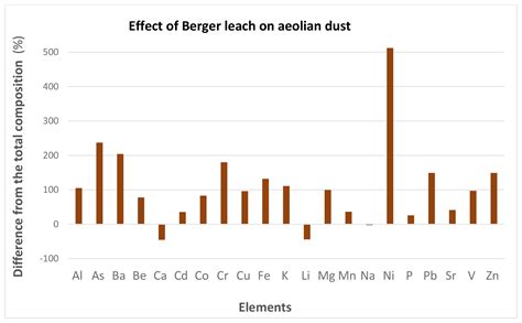 Bg Trace Element Composition Of Size Fractionated Suspended Particulate Matter Samples From