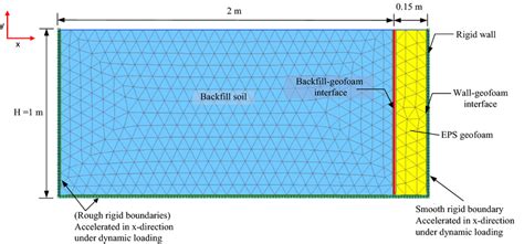 Finite Element Mesh Of A Retaining Wall With Geofoam Inclusion Download Scientific Diagram