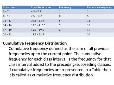 3 Frequency Distribution Biostatistics Wildlife Ppt