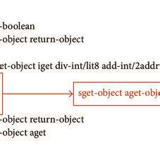 Consecutive Repeating Opcode Subsequences In A Raw Opcode Sequence Download Scientific Diagram