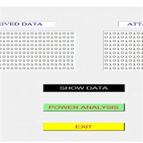 Overall Architecture For The Proposed Methodology Download Scientific