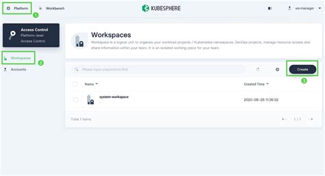 Tidb On Kubesphere Run A Cloud Native Distributed Database On A Hybrid