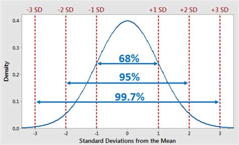 chebyshev s theorem formula and examples