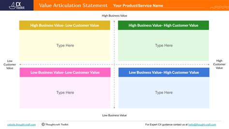 Feature Prioritization Matrix Cxtools