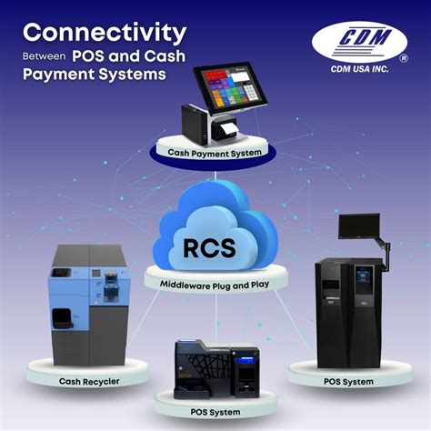 Cdm Usa Inc At Cdm Usa We Streamline Your Cash Facebook