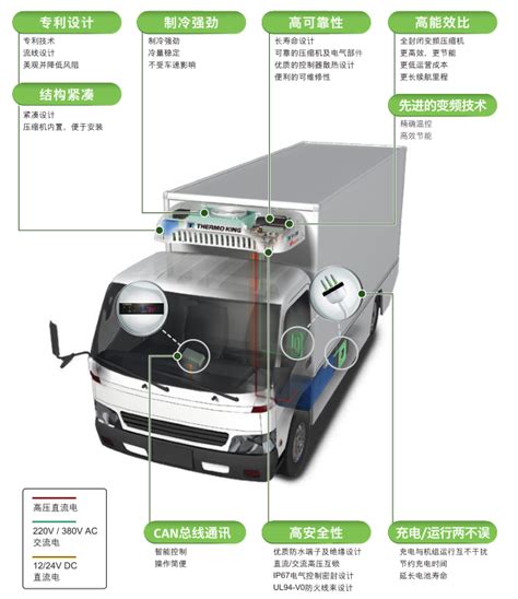 Ev系列纯电机冷藏车机组 上海穗飞制冷科技有限公司