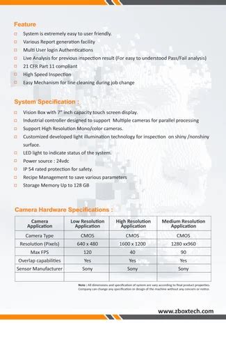 Piece Min Batch Date Expiry Date MRP Print Inspection System Zbox Pi At Rs In