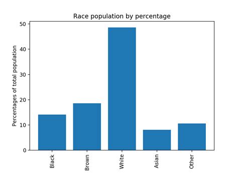 Python Matplotlib