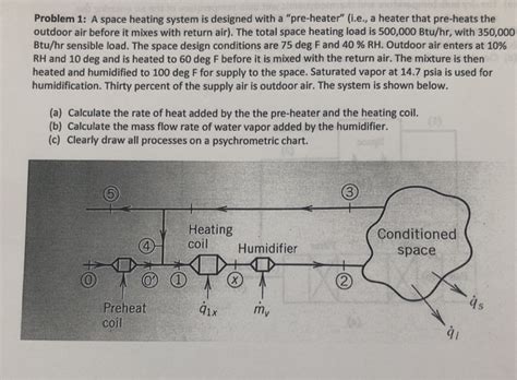 Solved Problem A Space Heating System Is Designed With A Chegg