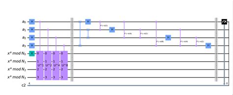 Shors Algorithm Simplified A In Depth Overview Of Shors Algorithm