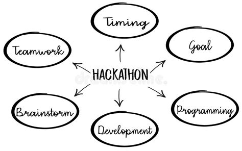 Hackathon Concept Diagram Highlighting Teamwork Goal Programming And Development Stock