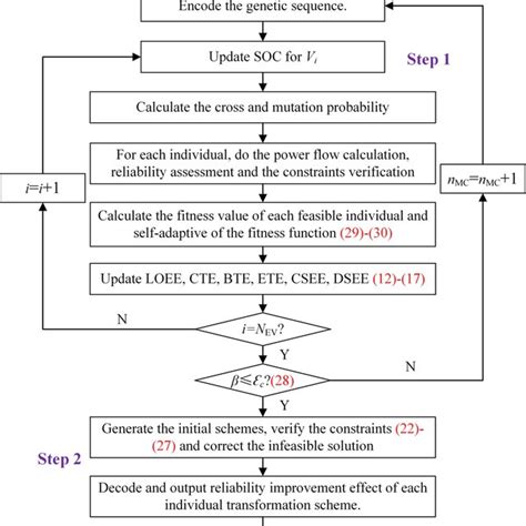 Electricitytransportation Coupled Networks Download Scientific Diagram