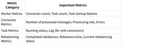 What Is Kafka Connect Concepts And Best Practices · Automqautomq Wiki