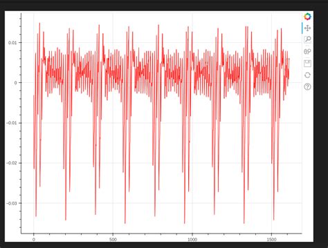 cw305 arm designstart clock signal not toggling 8 by mattia