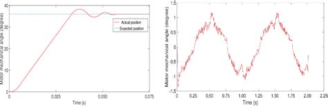 Figure 1 From Design Of Real Time Ethernet Motion Controller Based On Fpga Semantic Scholar