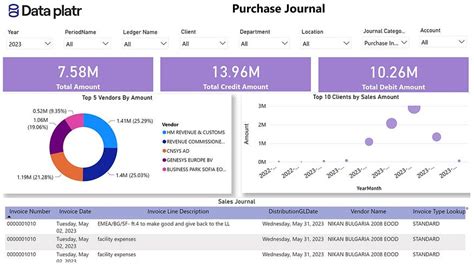Empowering Financial Decision Making Using Databricks And Power Bi Insights