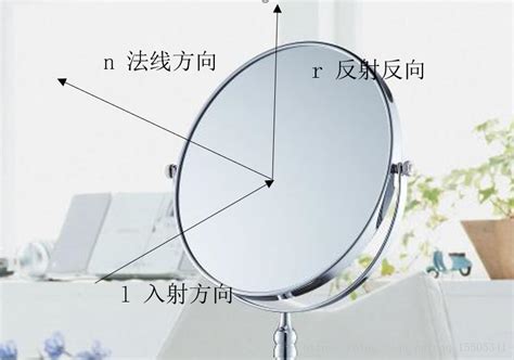 Unityshader入门精要笔记2——使用cubemap实现镜面反射和折射cubmaps插件unity Csdn博客