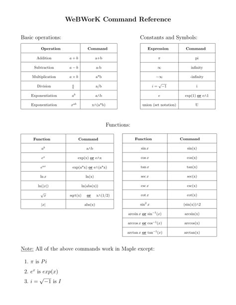 Webwork Command Reference