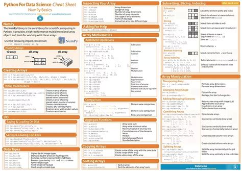 Data Science Cheat Sheets Pandas Numpy Scikit Learn Matplotlib