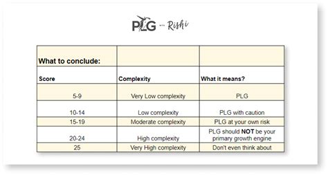 The Plg Framework Your Hands On Guide To Product Led Growth
