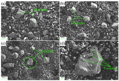 Influence Of Particle Size On Flotation Separation Of Ilmenite And Forsterite