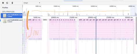 Slow Startup · Issue 159736 · Microsoftvscode · Github