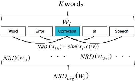 figure 3 from word error correction of continuous speech recognition