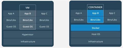 Ncp Container Registry와 컨테이너 특징