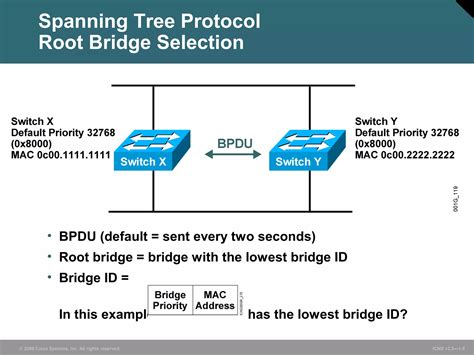 Spanning Tree Protocol Ppt Computer Networking Computing