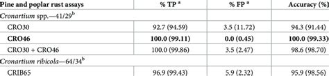 assignment predictions made with the naïve bayes classifier download
