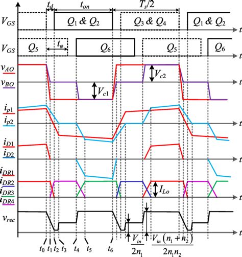 Figure 1 From A Dual Transformer Based Three Level Dc Dc Converter With Wide Zvzcs Switching