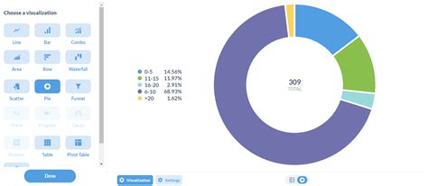 How To Reorganise Legend Values List In Pie Chart Get Help Metabase Discussion