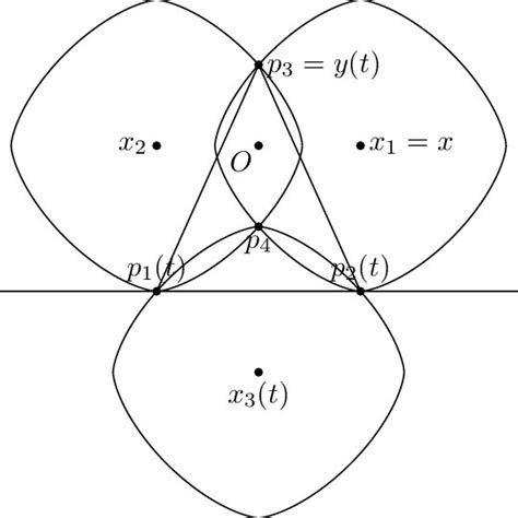 The Proof Of Theorem 3 6 Download High Resolution Scientific Diagram