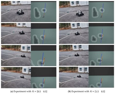 development of local path planning using selective model predictive