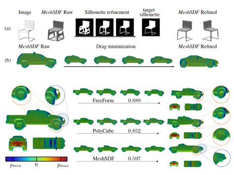 Neural Concept Sa And Epfl Cvlab At Neurips 2020 “meshsdf Differentiable Iso Surface Extraction ”