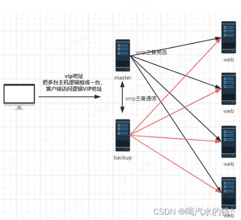 Nginxluaopenresty（详解及使用）nginx Openresty Lua Csdn博客