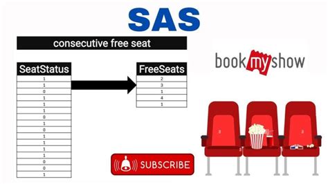 Counting Consecutive Free Seats A Sas Solution Bookmyshow Sas Interview Programming
