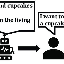 Example Of System Input Output Download Scientific Diagram