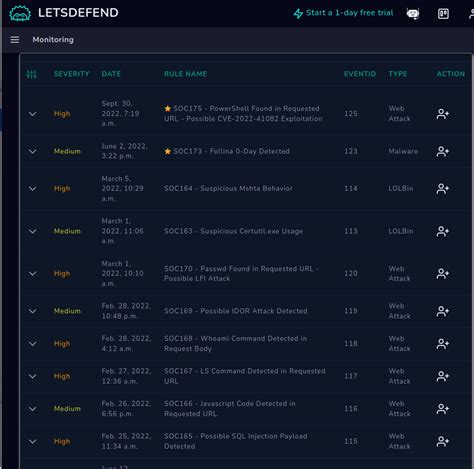Detecting An Sql Injection Soc165 — Possible Sql Injection Payload