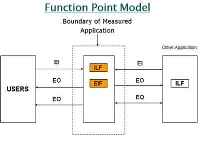 Calculating Function Points CodeProject