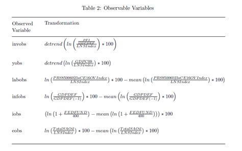 Help For Bayesian Estimation Mlbayesian Estimation Dynare Forum